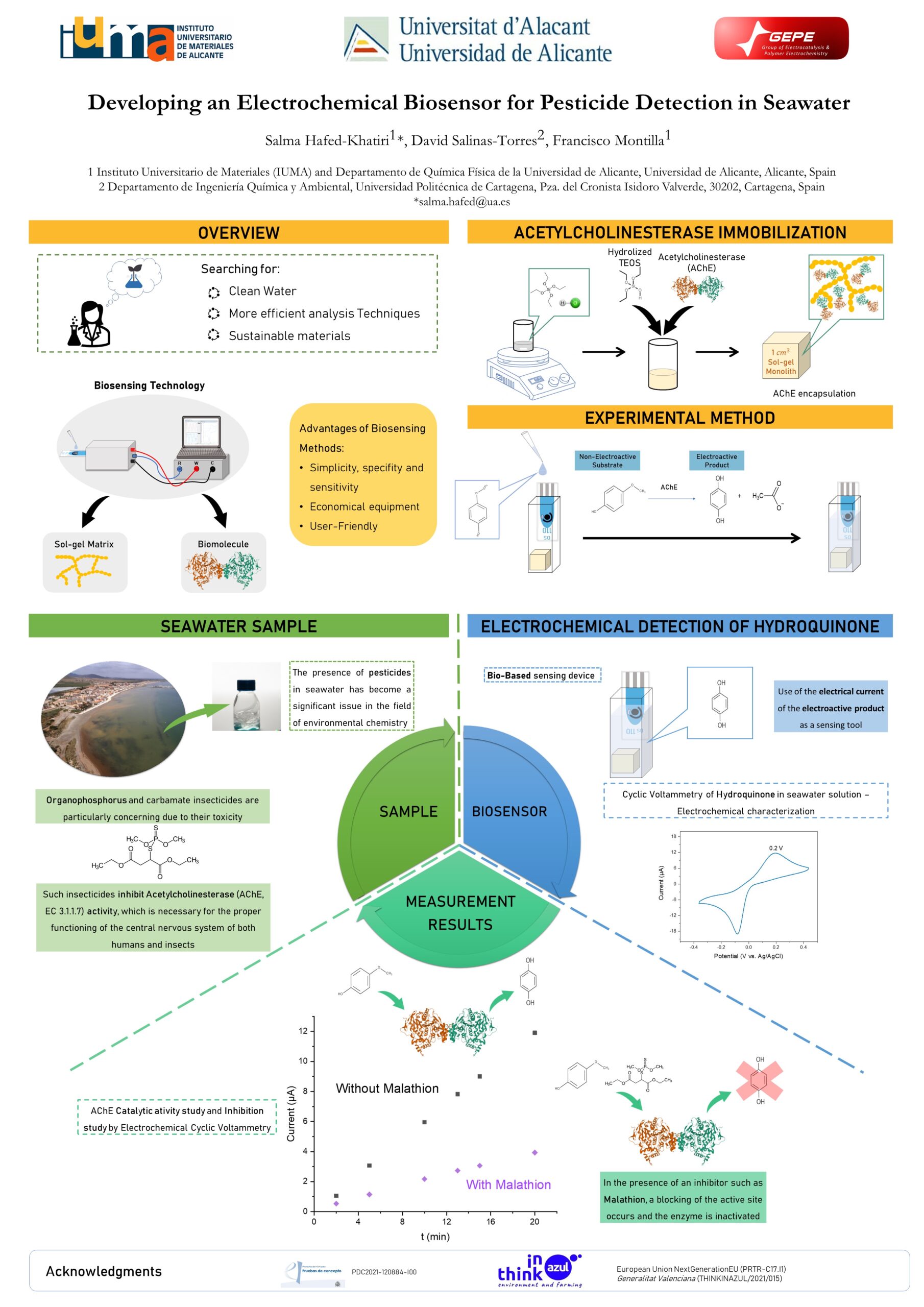 Development of an Electrochemical Biosensor for Pesticide Detection in ...